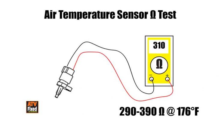 ATV Won't Start When Cold (This is why) - ATVFixed.com