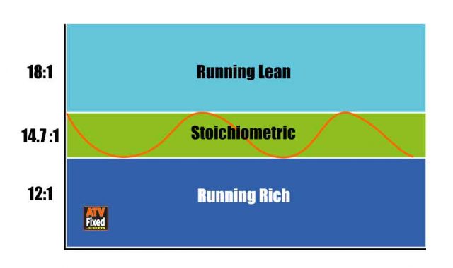 Why Is My ATV Running Rich? (6 common reasons) - ATVFixed.com