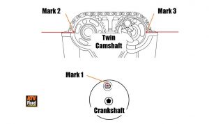 How To Tell ATV Jumped Time? (In 4 Steps) - ATVFixed.com