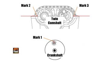 How To Tell ATV Jumped Time? (In 4 Steps) - ATVFixed.com