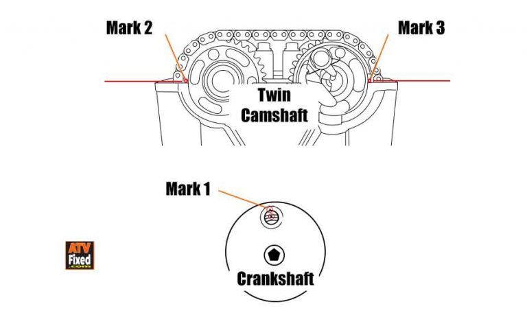 How To Tell ATV Jumped Time? (In 4 Steps) - ATVFixed.com