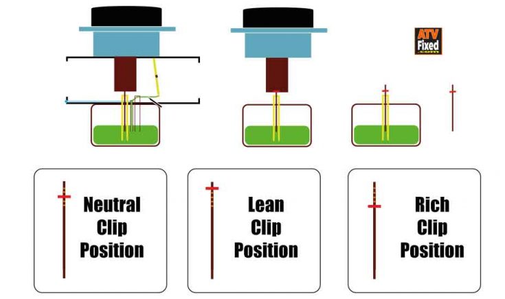 Why is My ATV Bogging Down? (This will fix it) - ATVFixed.com