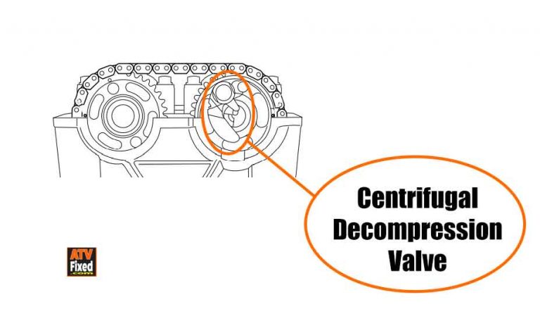 How Much Compression Should an ATV Have? (Mechanics guidance ...