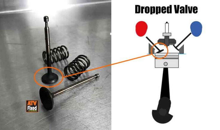 Dirt Bike Won't Kick Start (Mechanics advice) - ATVFixed.com