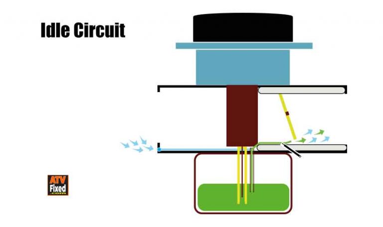 ATV Dies When Give It Gas (Check these first) - ATVFixed.com
