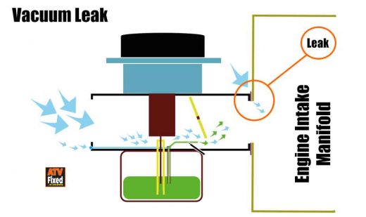 Why is My ATV Bogging Down? (This will fix it) - ATVFixed.com