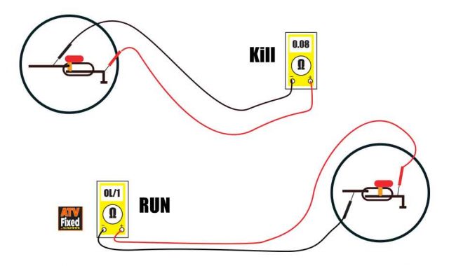 How Do Dirt Bike kill Switch Work? (Troubleshooting guide) - ATVFixed.com