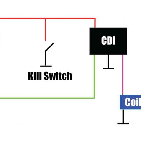 How Do Dirt Bike kill Switch Work? (Troubleshooting guide) – ATVFixed.com