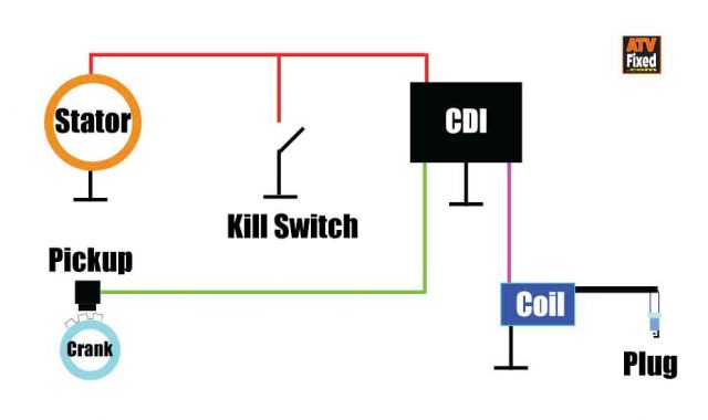 How Do Dirt Bike kill Switch Work? (Troubleshooting guide) - ATVFixed.com