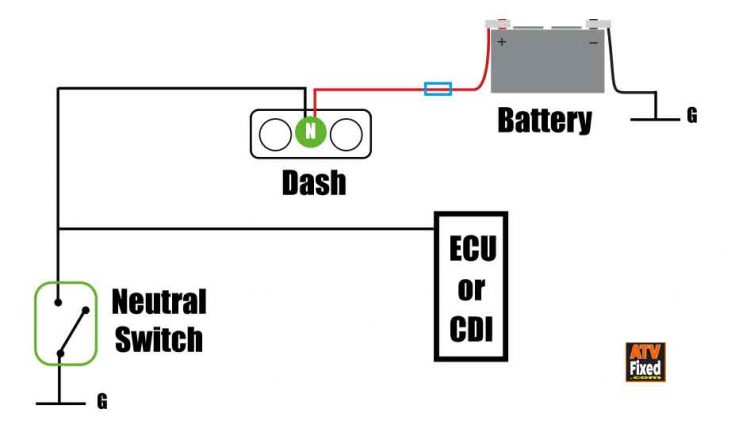 Neutral Light Always On (Easy fix!) - ATVFixed.com
