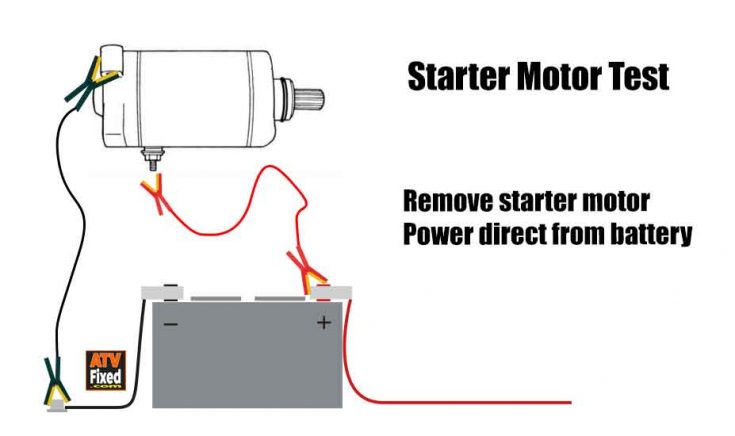 ATV Will Only Pull Start (Mechanic explains why) - ATVFixed.com