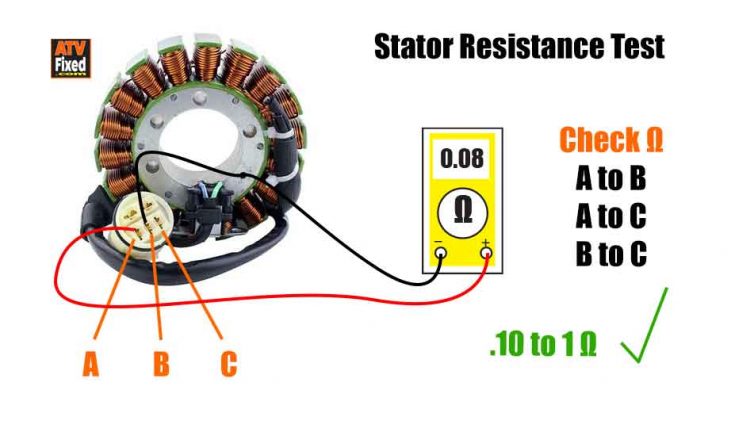 Will ATV Start With Bad Stator? (3 Simple tests) - ATVFixed.com