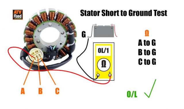 Will ATV Start With Bad Stator? (3 Simple tests) - ATVFixed.com