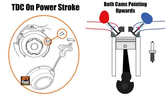Dirt Bike Kick Start Won't Move (Top 3 reasons) - ATVFixed.com