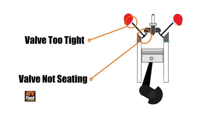 Why is My ATV Bogging Down? (This will fix it) - ATVFixed.com