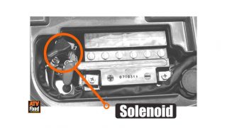 ATV Won't Start - Mechanics insider tips that actually work - ATVFixed.com