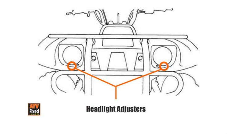 ATV Lights Not Working - Fast, easy fix! - ATVFixed.com