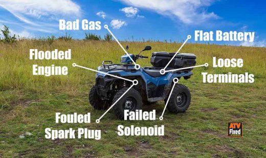ATV Dies When Give It Gas (Check these first) - ATVFixed.com