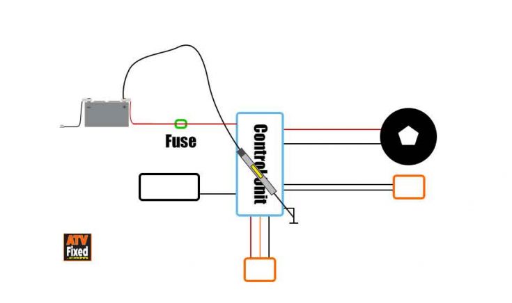 ATV Hard to Steer – Solved! – ATVFixed.com